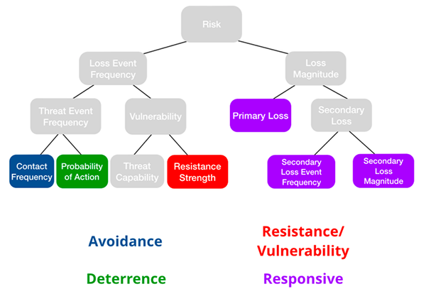 How IT Auditors Evaluate the Effectiveness of Controls with Risk ...
