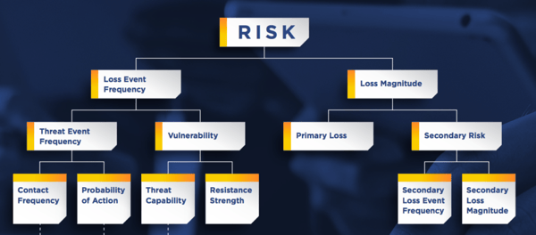 What Is Cyber Risk Quantification?