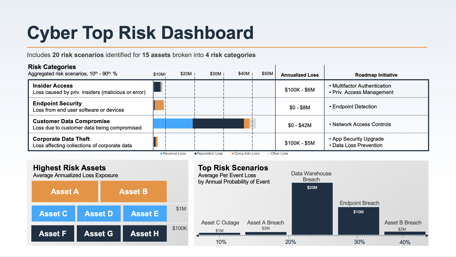 Report to the Board in Financial Terms with a Cyber Risk Dashboard ...