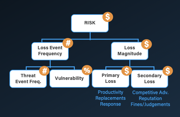 FAIR™ Cyber Risk Quantification | RiskLens