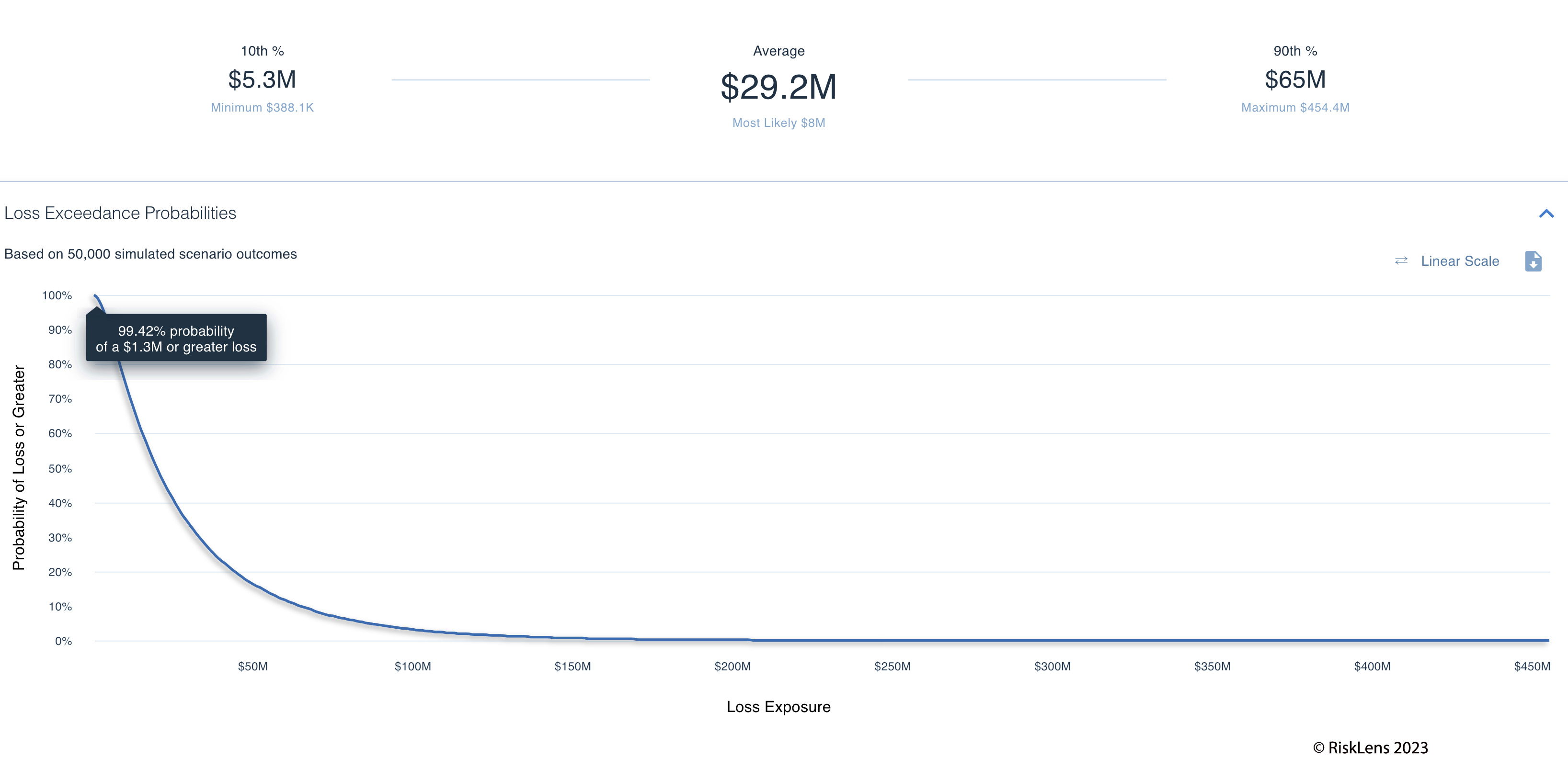 How to Use FAIR Analysis to Quantify Risk from the MOVEit Vulnerability ...