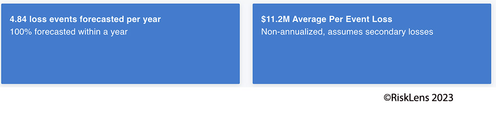 How to Use FAIR Analysis to Quantify Risk from the MOVEit Vulnerability ...