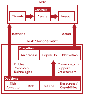 Cyber Risk Management | RiskLens