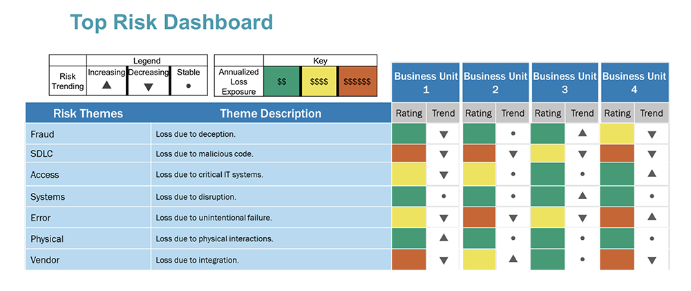 HITRUST Risk Assessments with Cyber Risk Quantification | RiskLens