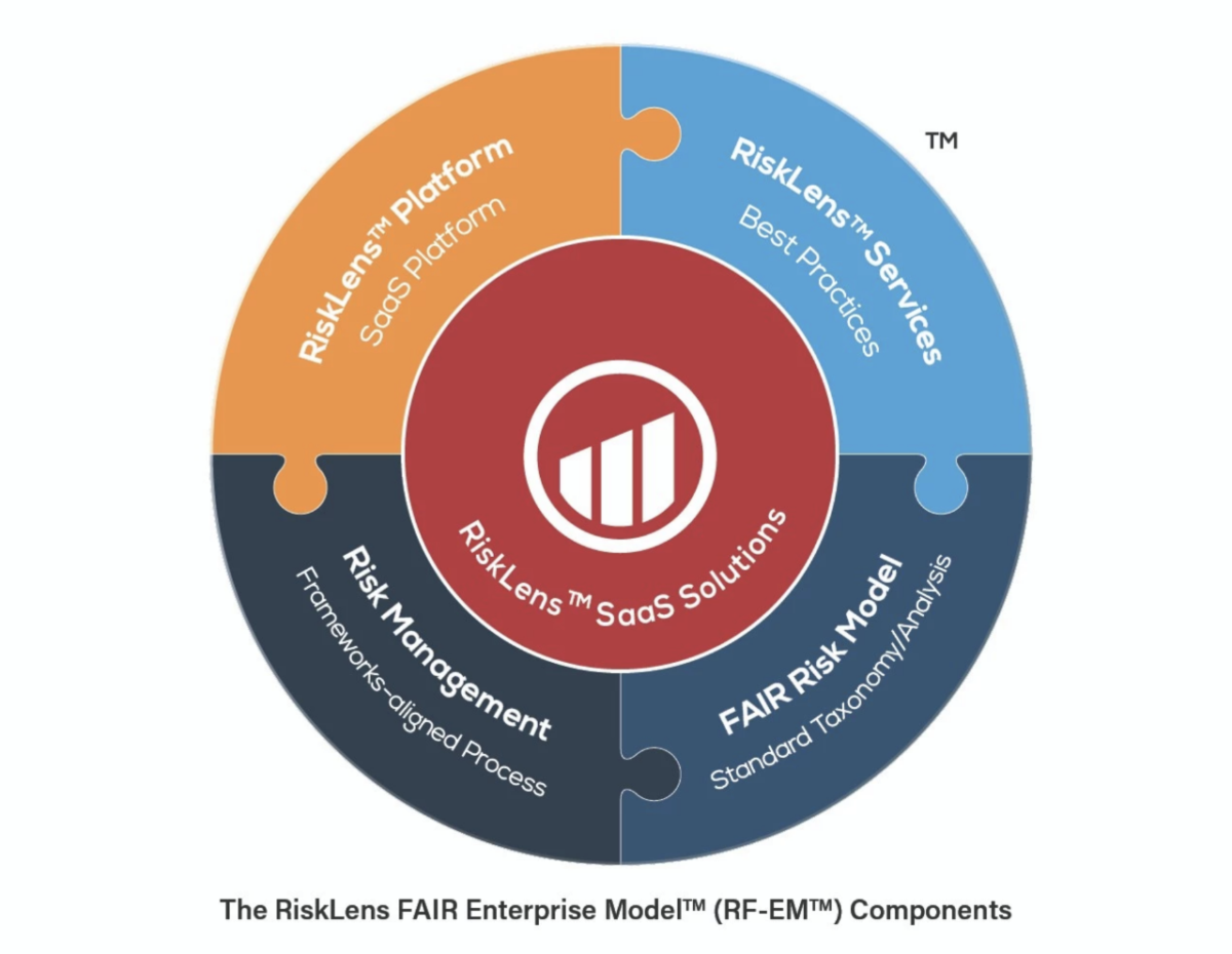 Risk Landscape Clarity | RiskLens