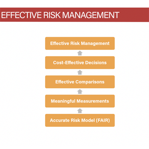 Webinar: Building a Successful Quantitative Risk Management Program ...