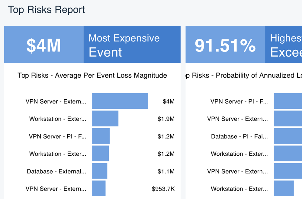 RiskLens Platform Now Integrated with RSA Archer Risk Register | RiskLens